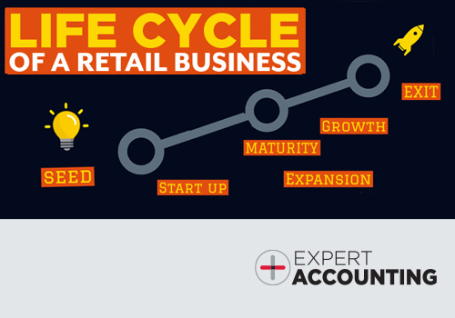 Life Cycle of a Retail Business part 1 - Mega Group Inc.